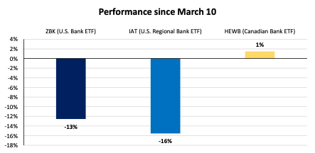 ETF Market Canada
