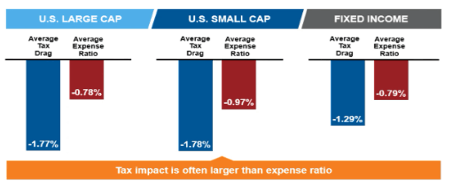 ETF Market Canada