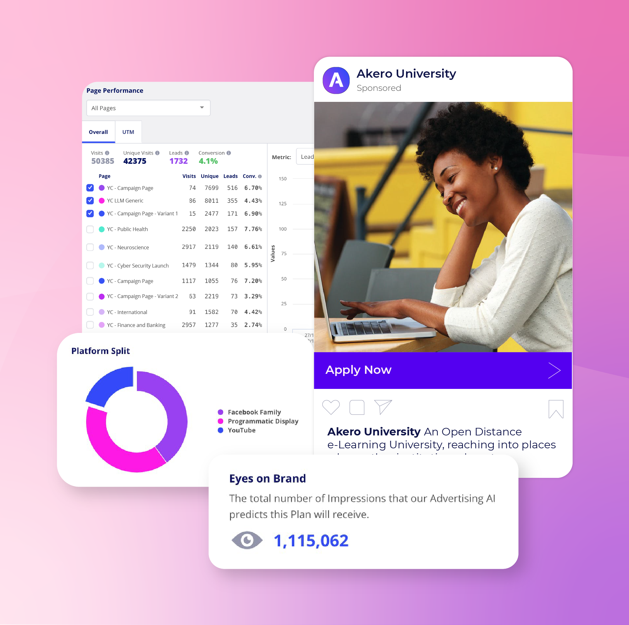 Supercharge your enrollment operation