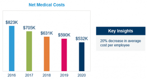 Self-Funding: Gain Long-Term Stability with a Benefits Captive