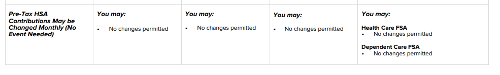 HSA Contribution Election Changes