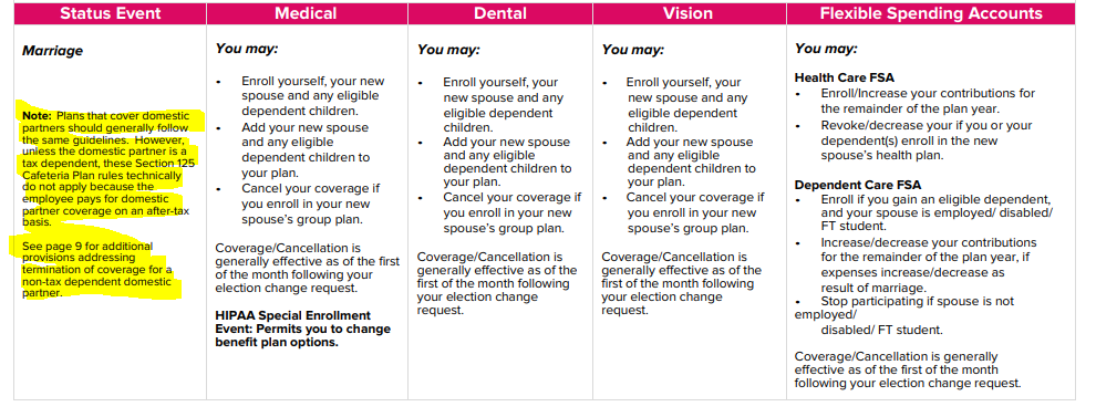 Mid-Year Enrollment of a Domestic Partner