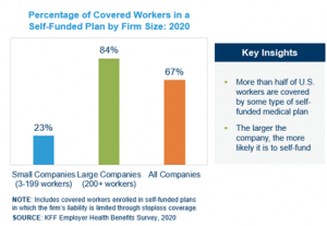 Self-Funding: Gain Long-Term Stability with a Benefits Captive