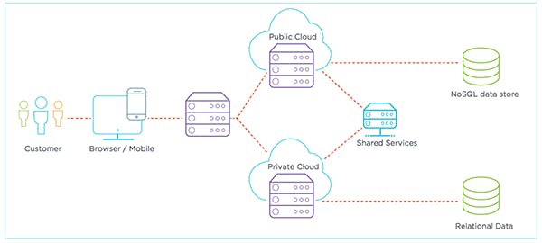 Hybrid Cloud Monitoring for Apps and Infrastructure | New Relic Resource