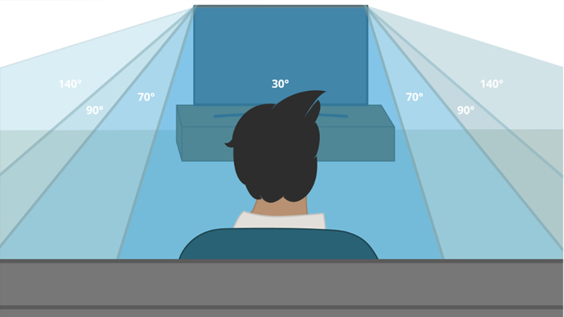 Wat is de ideale plaats voor jouw tv? - HelloTV - Dé tv-winkel van ...