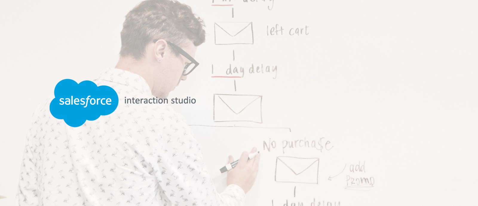 Salesforce Interaction Studio | nexum AG