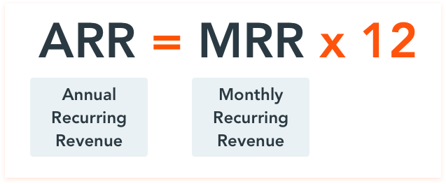 Annual Recurring Revenue (ARR) - the SaaS Business Primer – Nickelled Annual Recurring Revenue (ARR) - the SaaS Business Primer – Nickelled