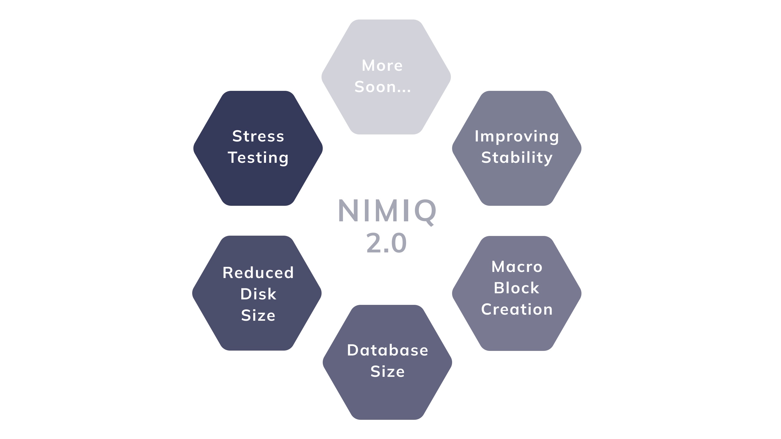 Happy 4th Birthday Nimiq!