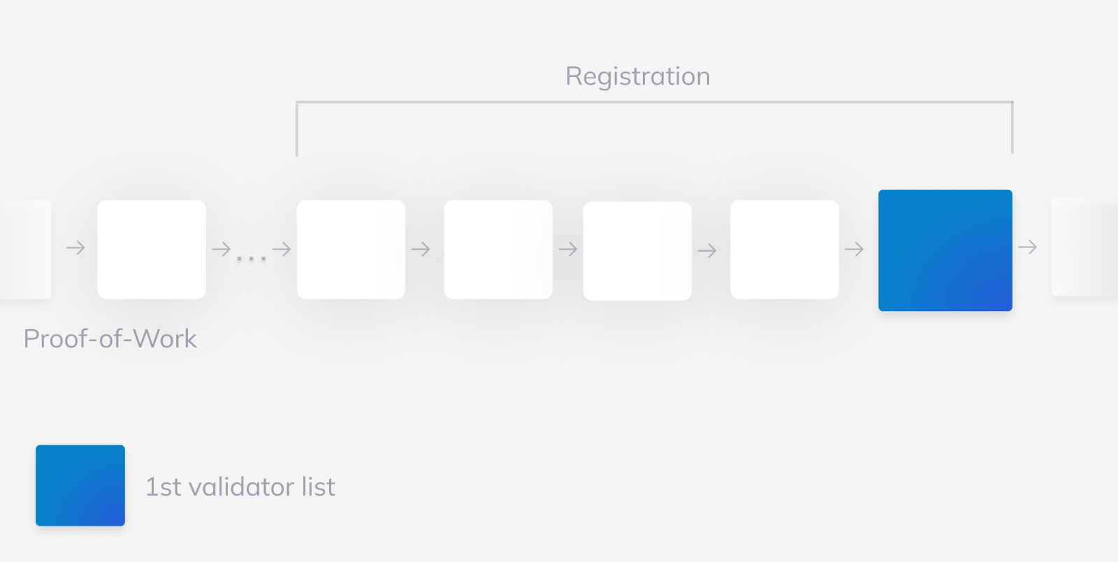 Migration Process to Nimiq Proof-of-Stake