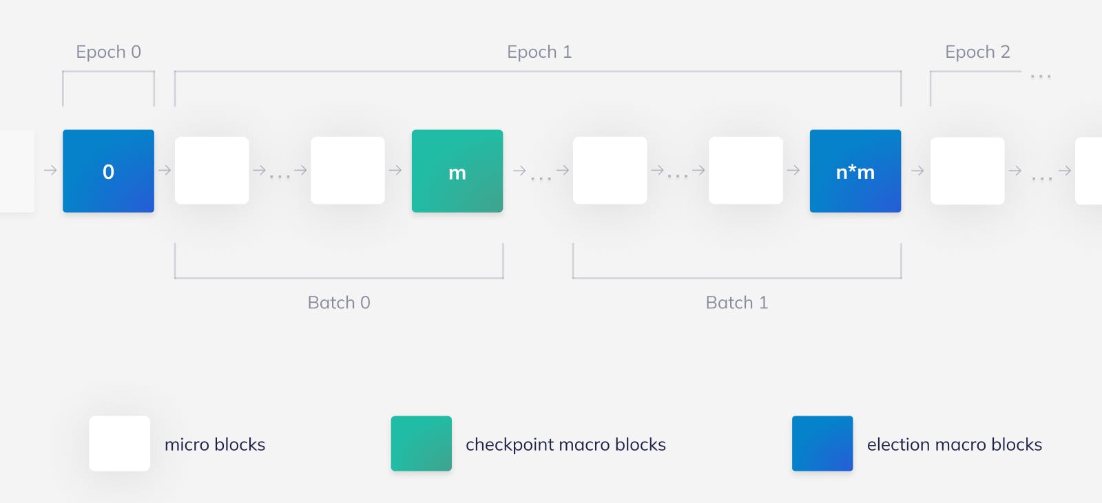 Nimiq Proof-of-Stake Update