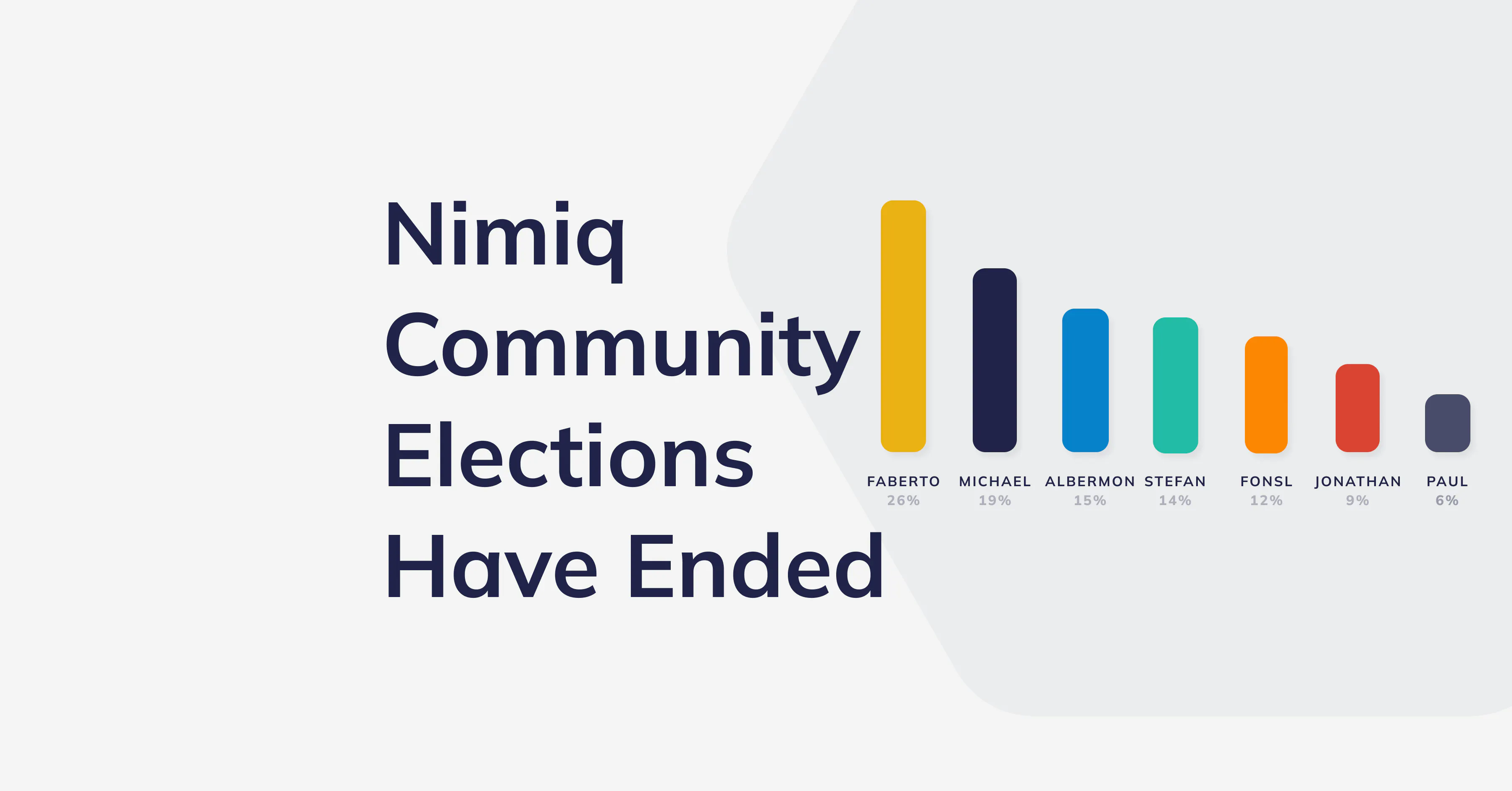 Nimiq Community Elections Have Ended. What Are The Results?