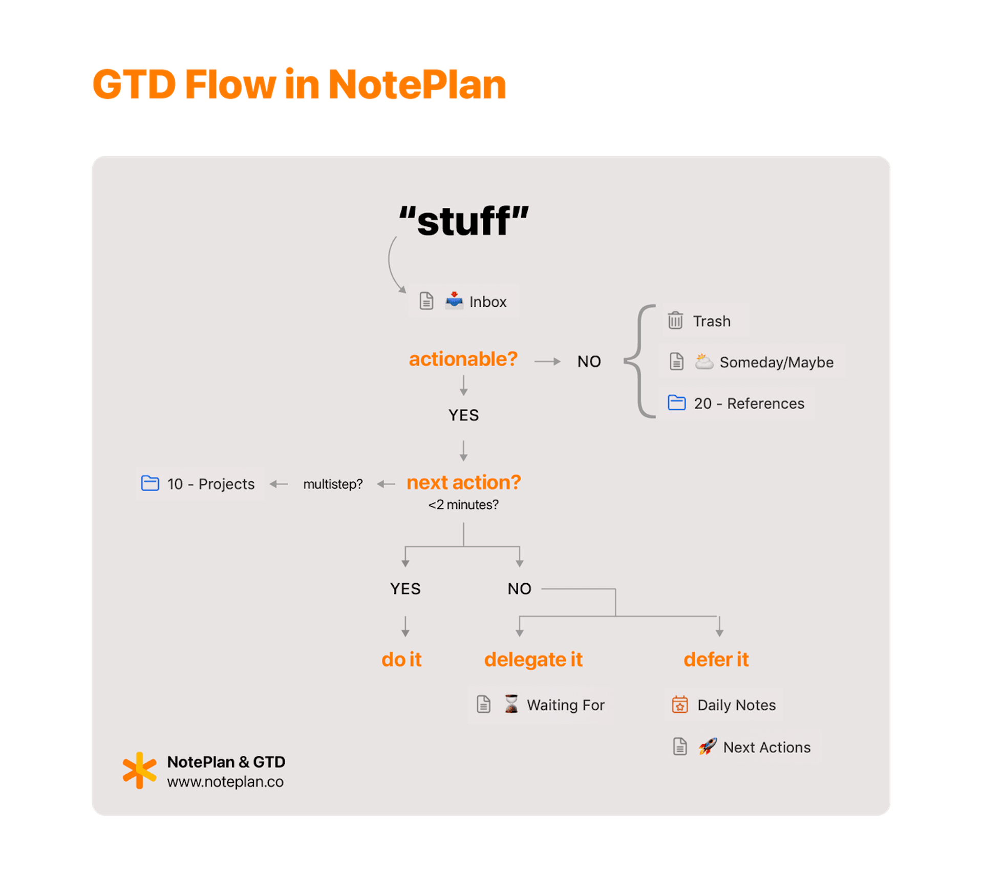 The Best GTD Template for Streamlined Productivity and Task Management