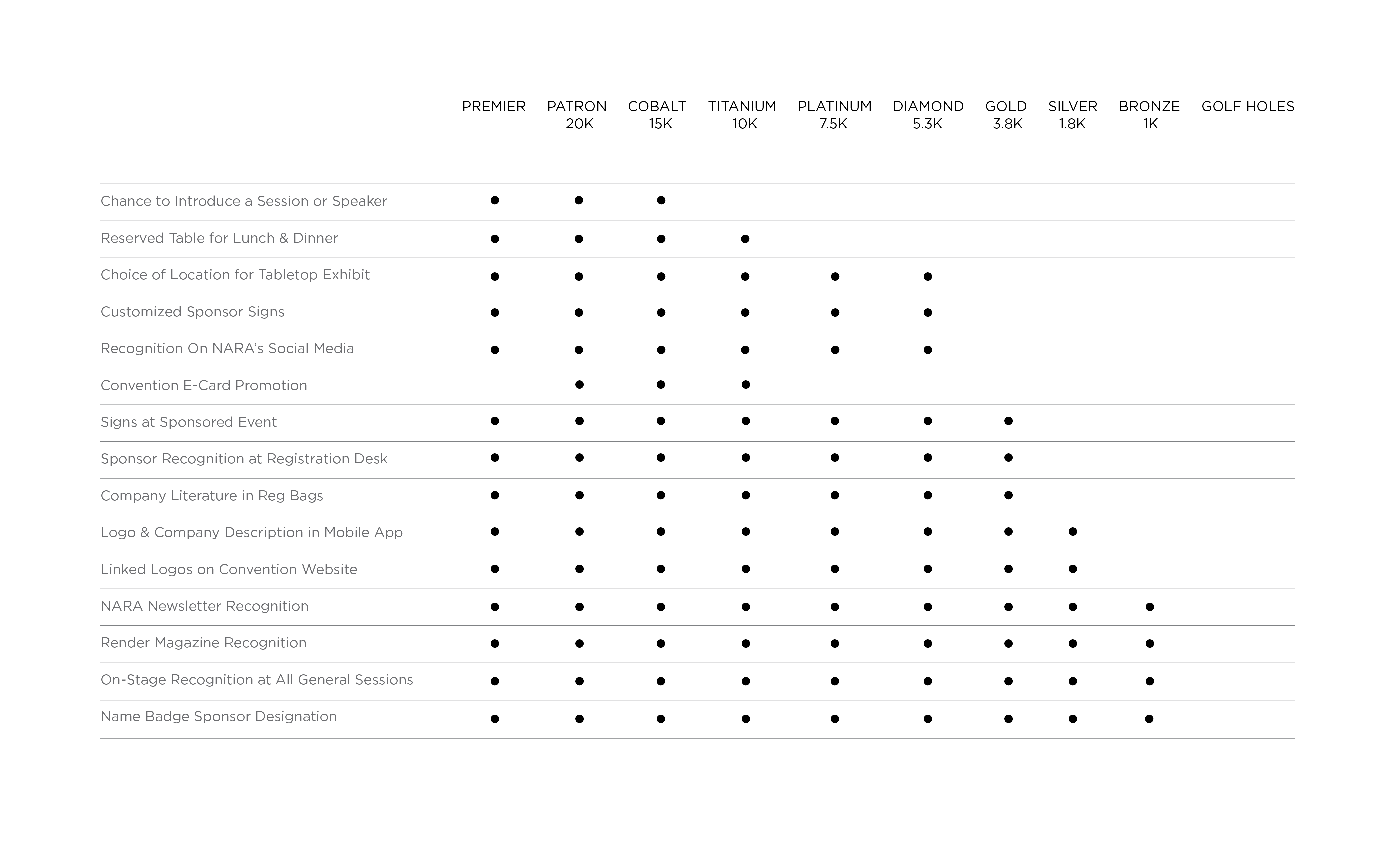 NARA Annual Convention | Value of Sponsorship