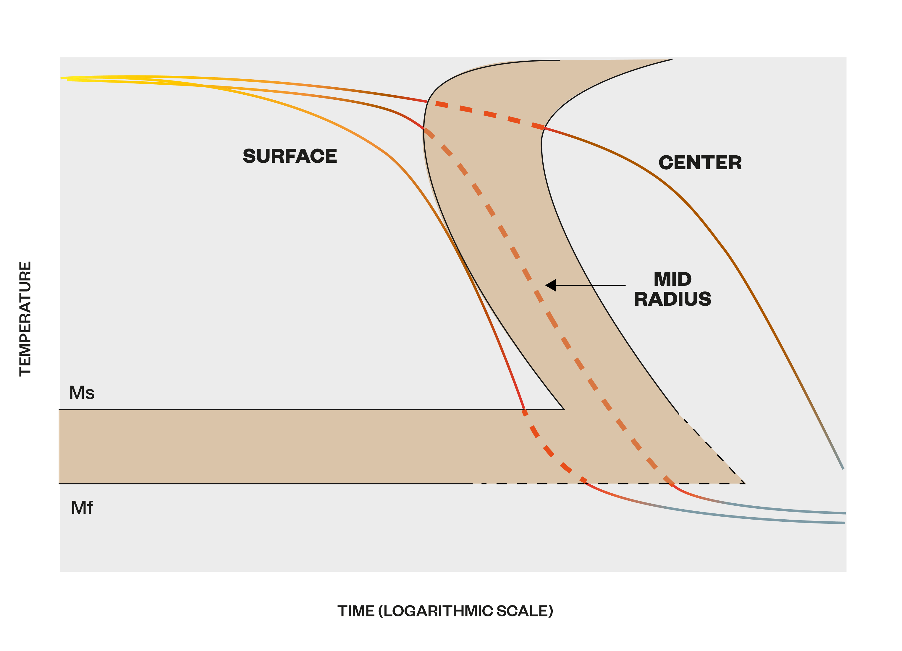 Quenching Vital In Heat Treatment Part I