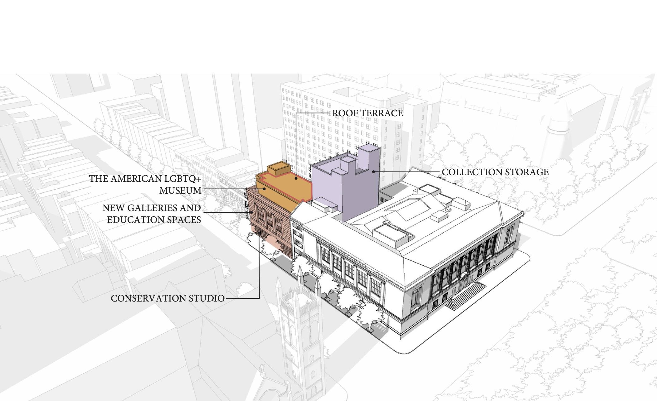 New Wing | New-York Historical Society
