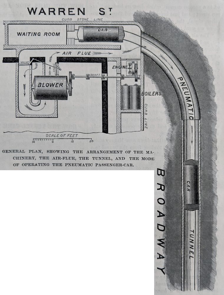 Pneumatic Subway Train Technology Of The New York City Subway