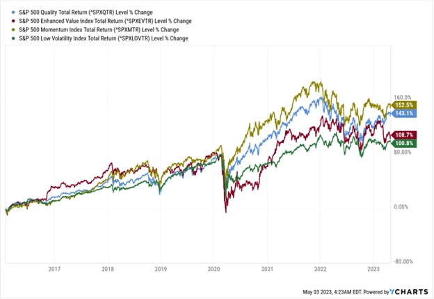 ETF Central