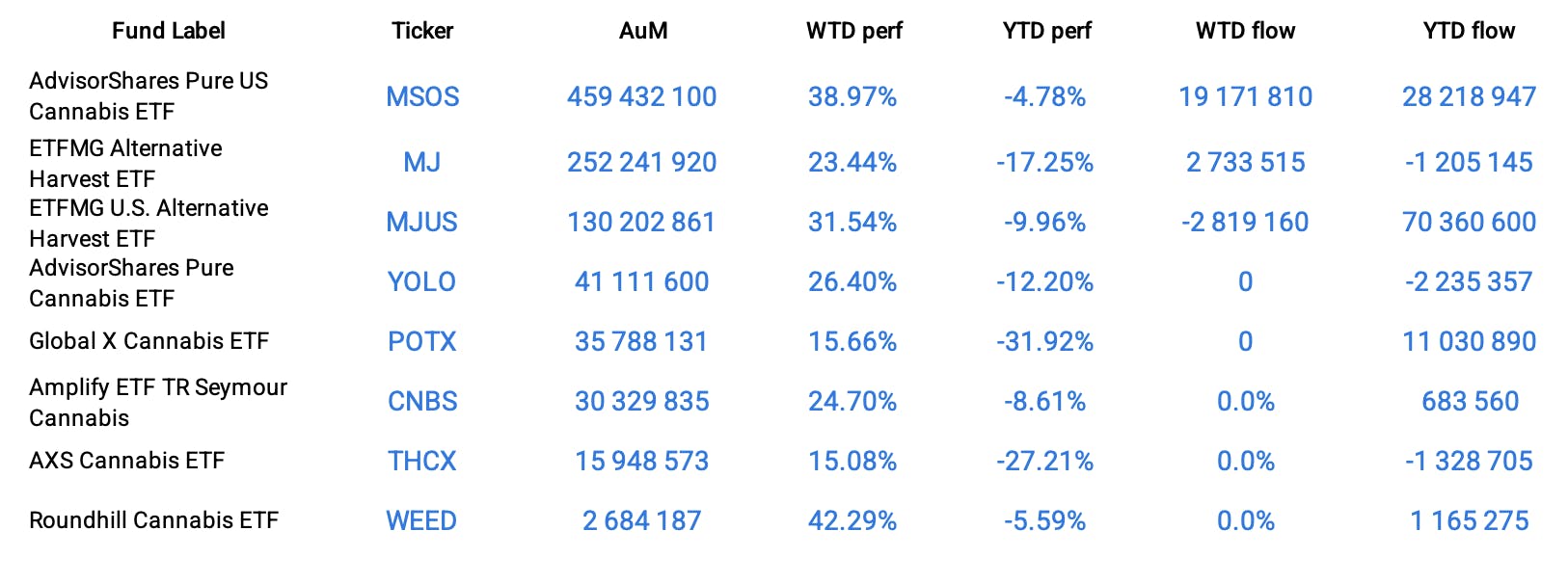 ETF Central
