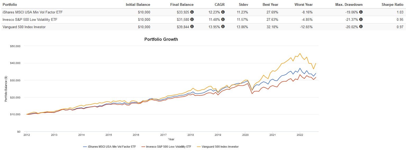 ETF Central