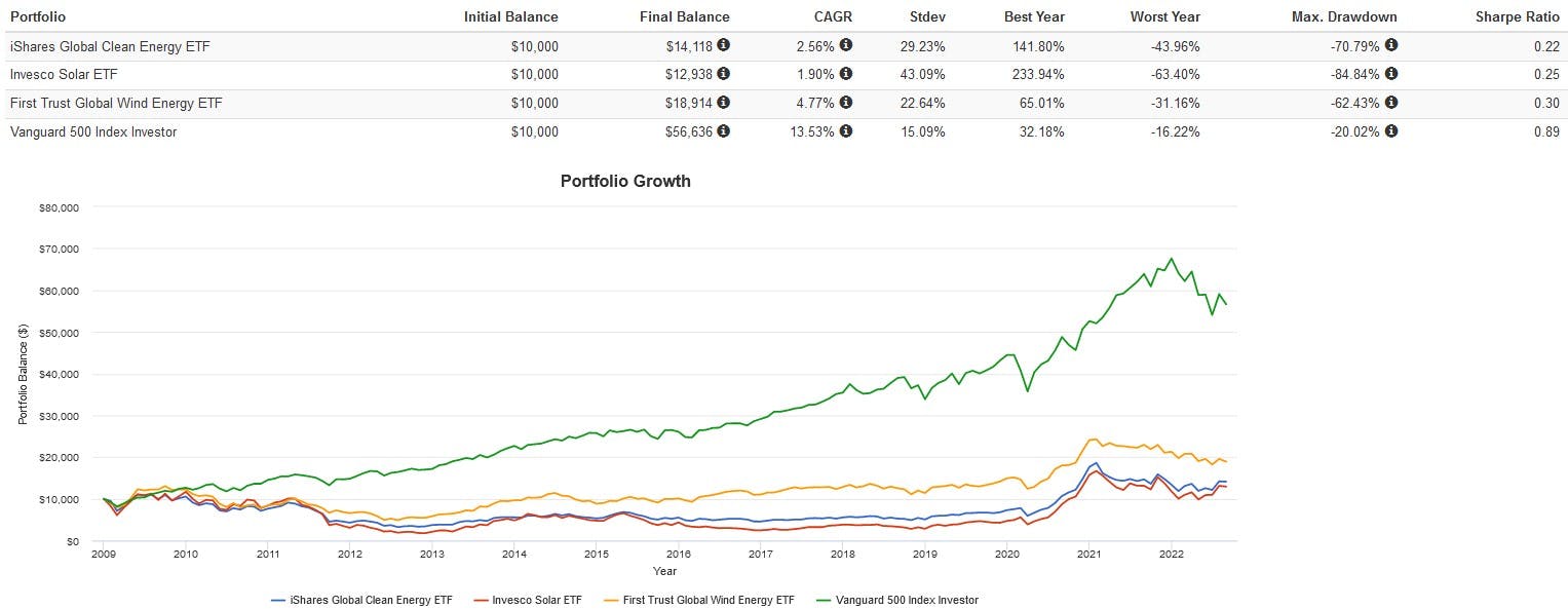 ETF Central