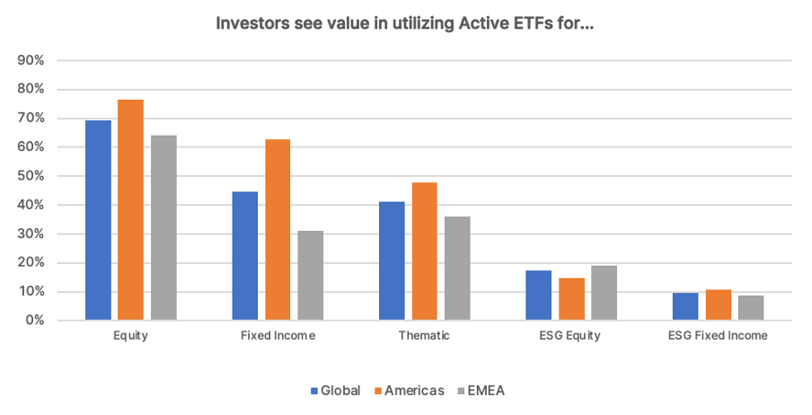 ETF Central