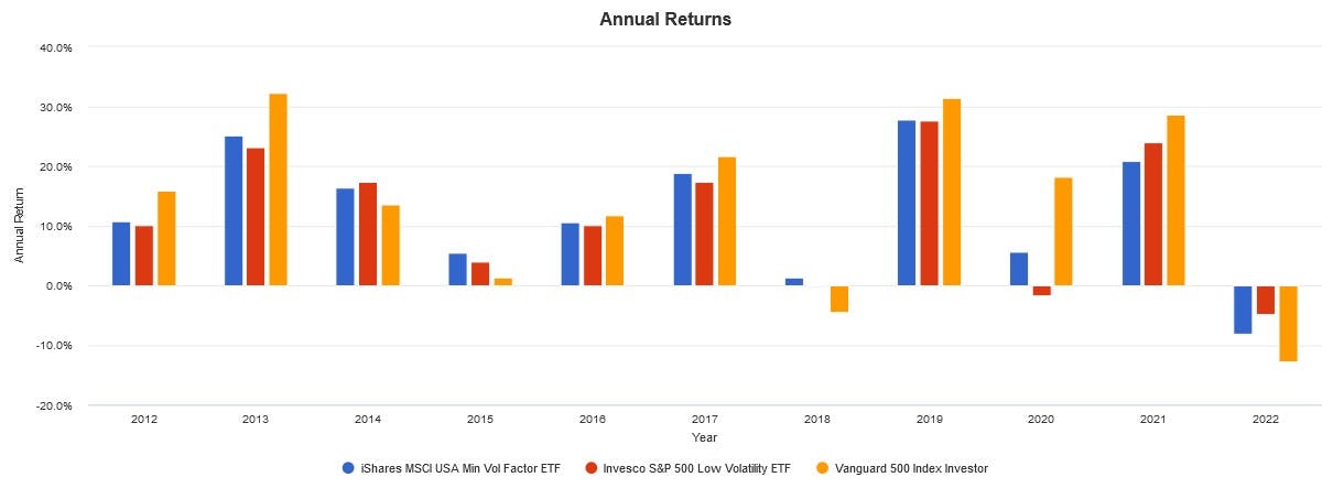 ETF Central