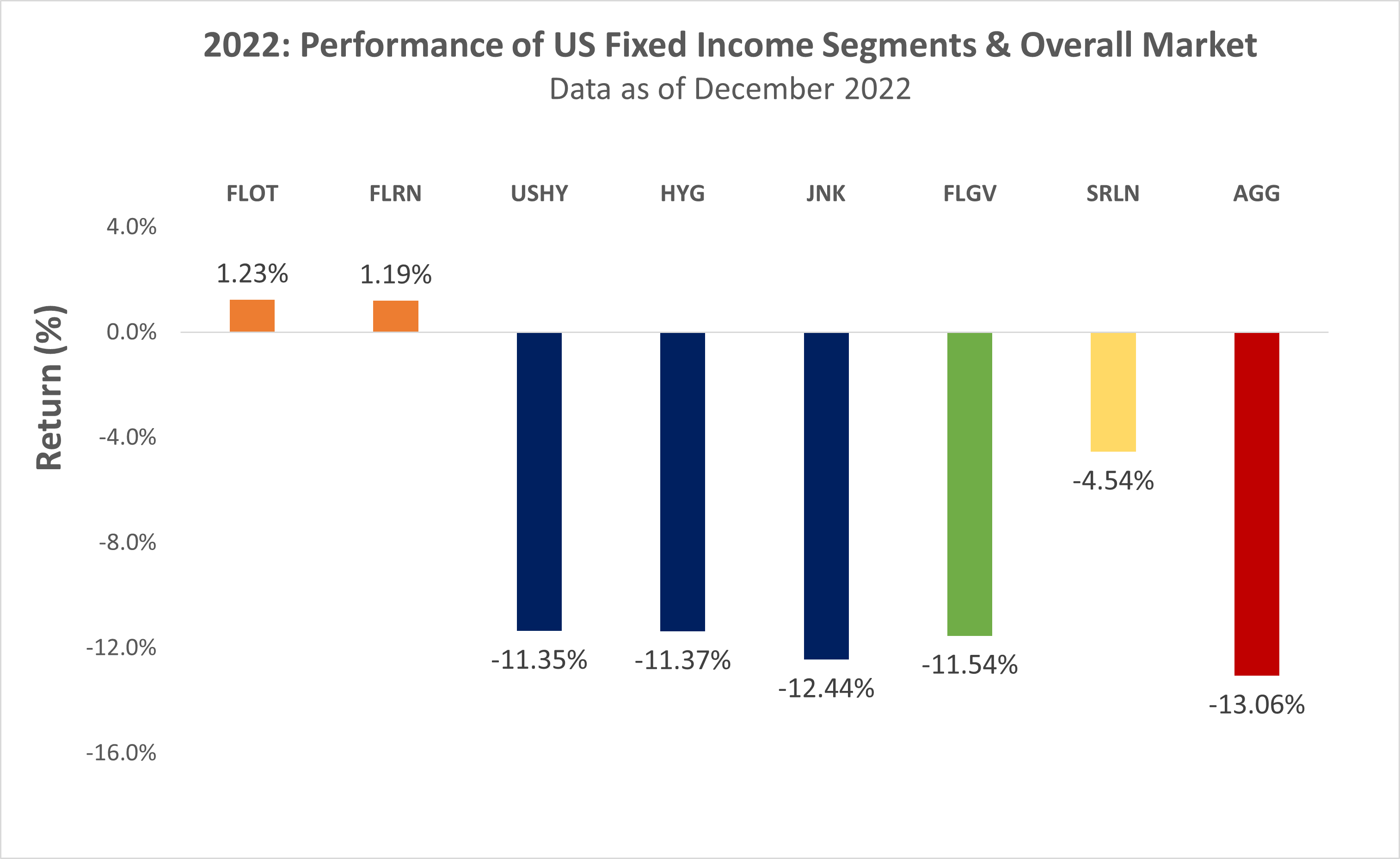 ETF Central