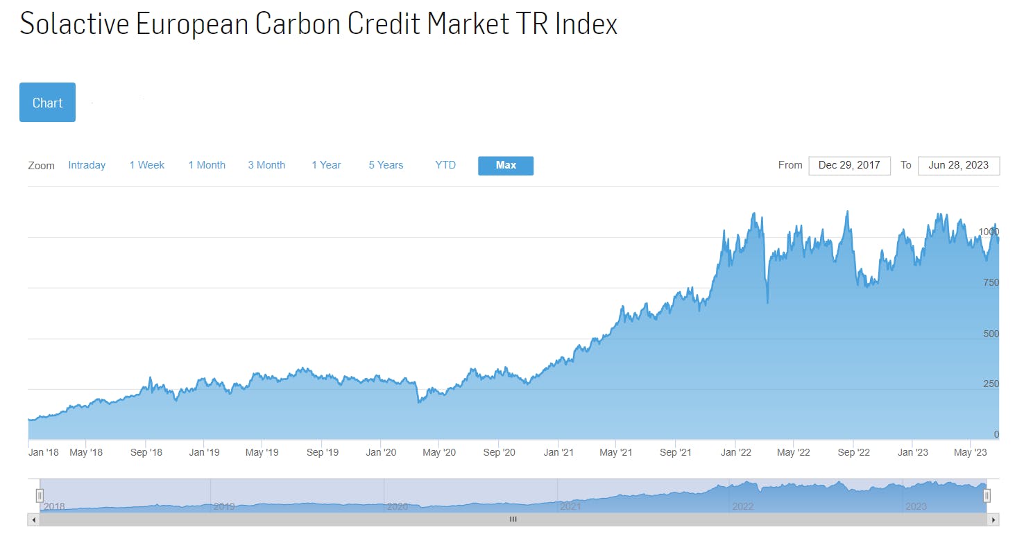 ETF Central