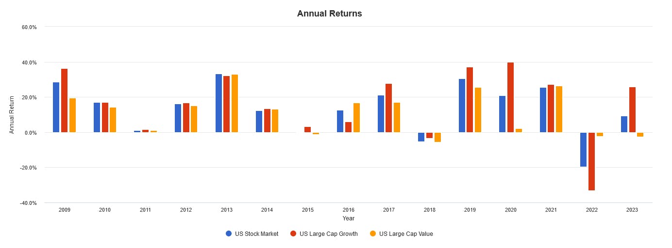 ETF Central