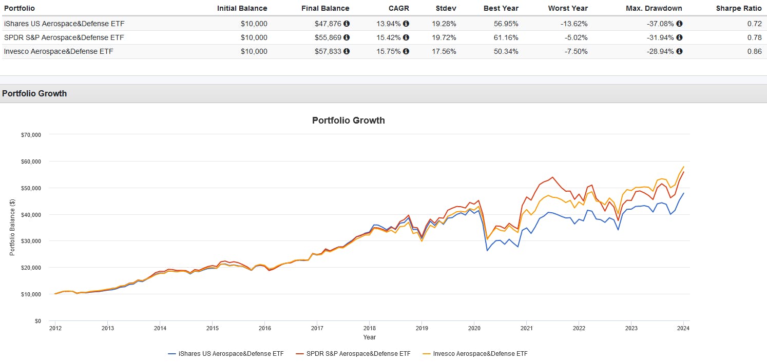 ETF Central