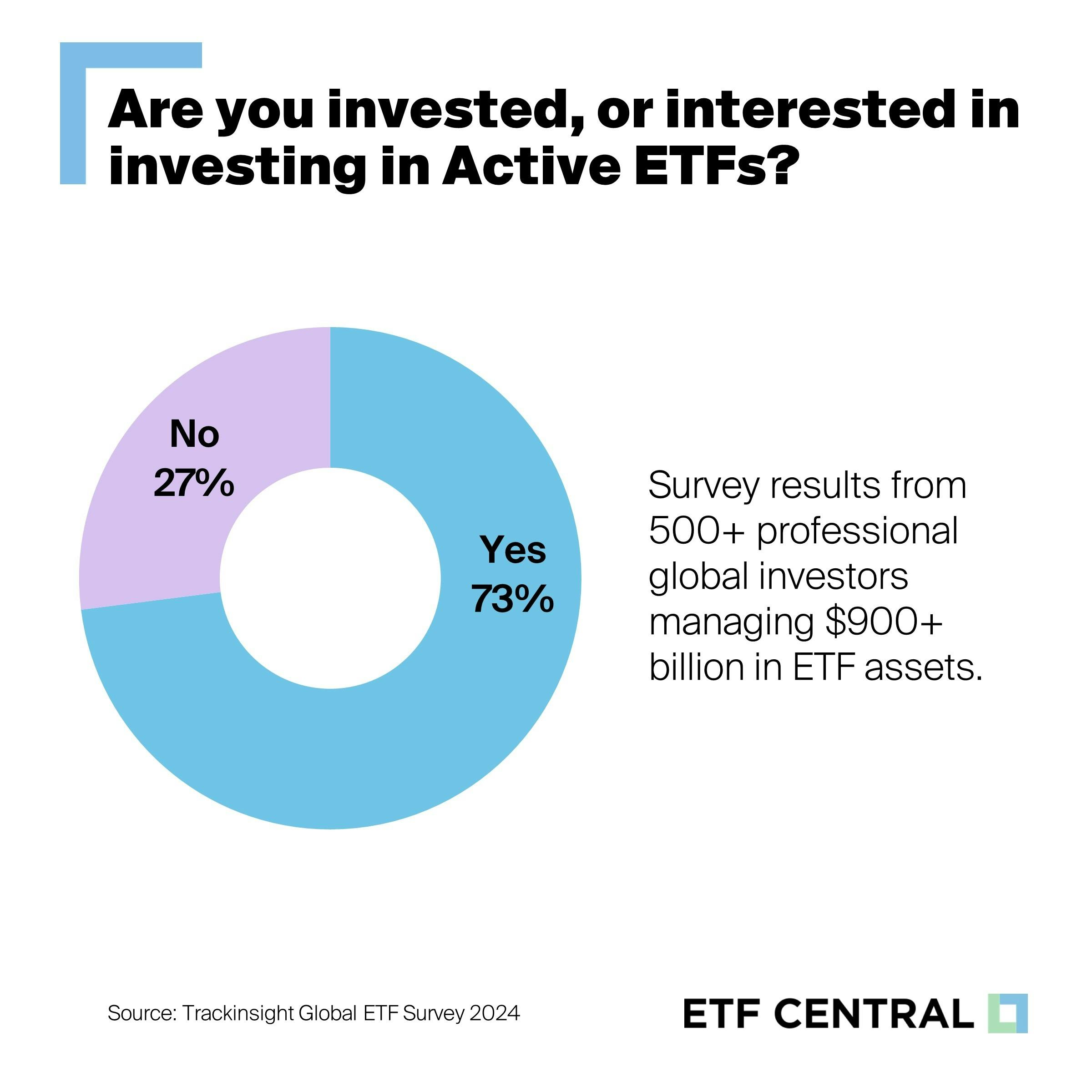 ETF Central