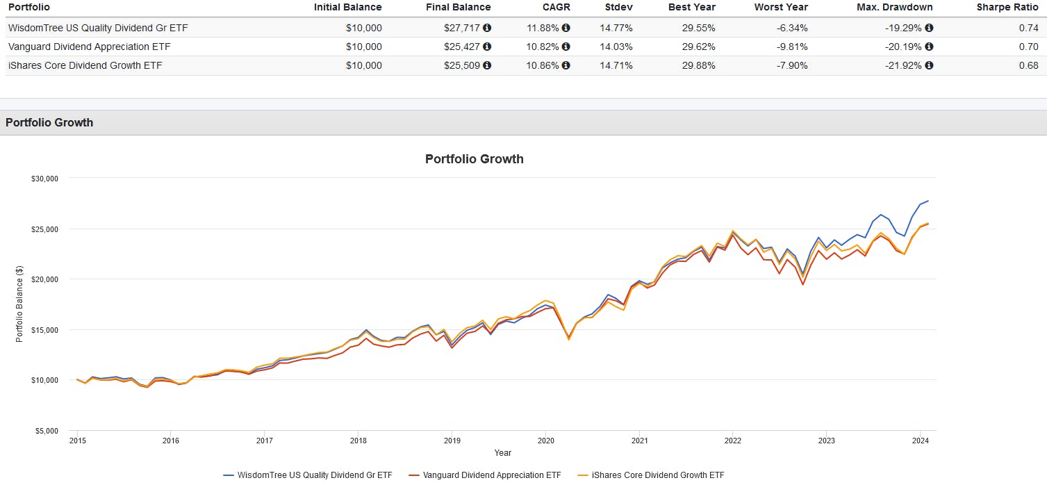 ETF Central