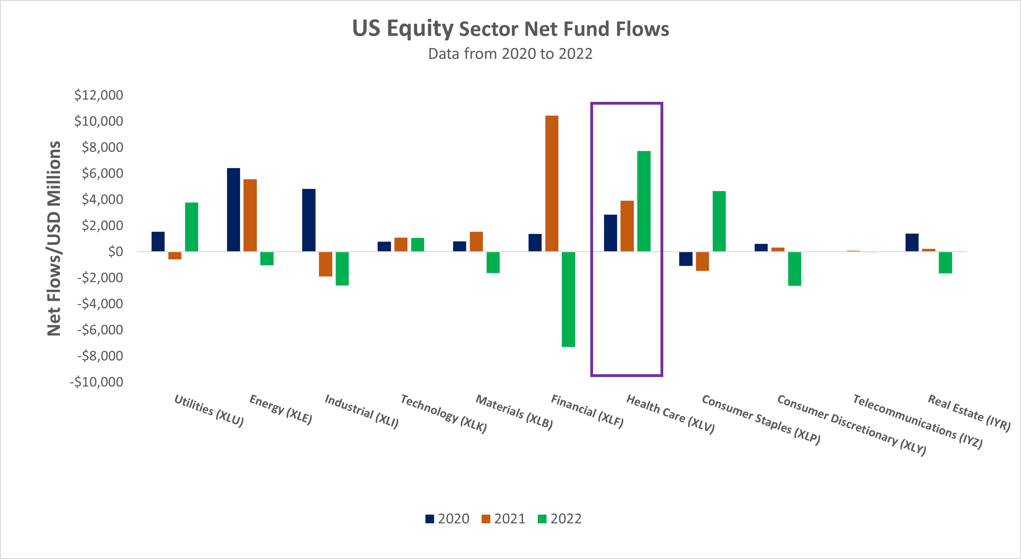 ETF Central