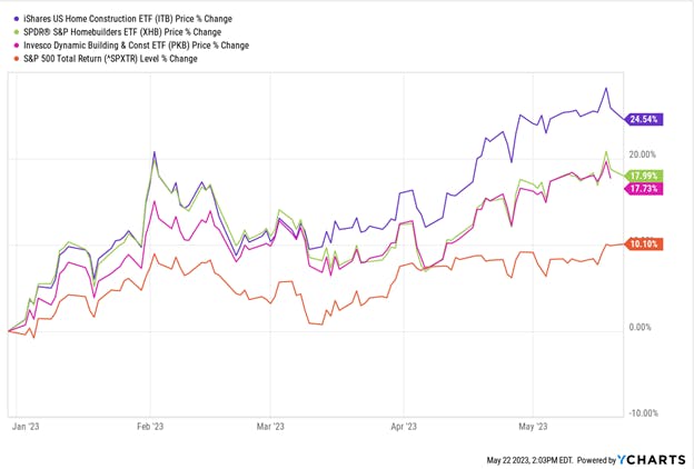 ETF Central