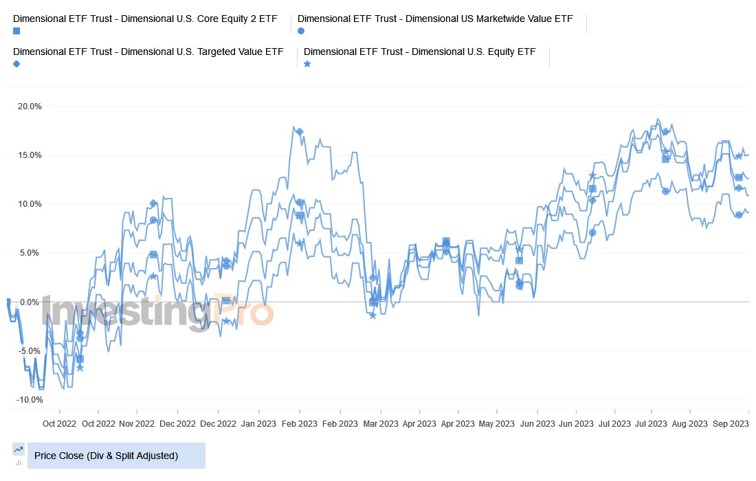 ETF Central
