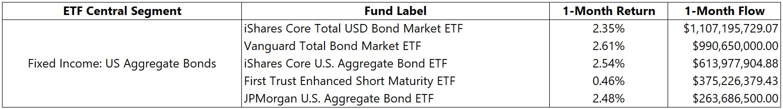 ETF Central