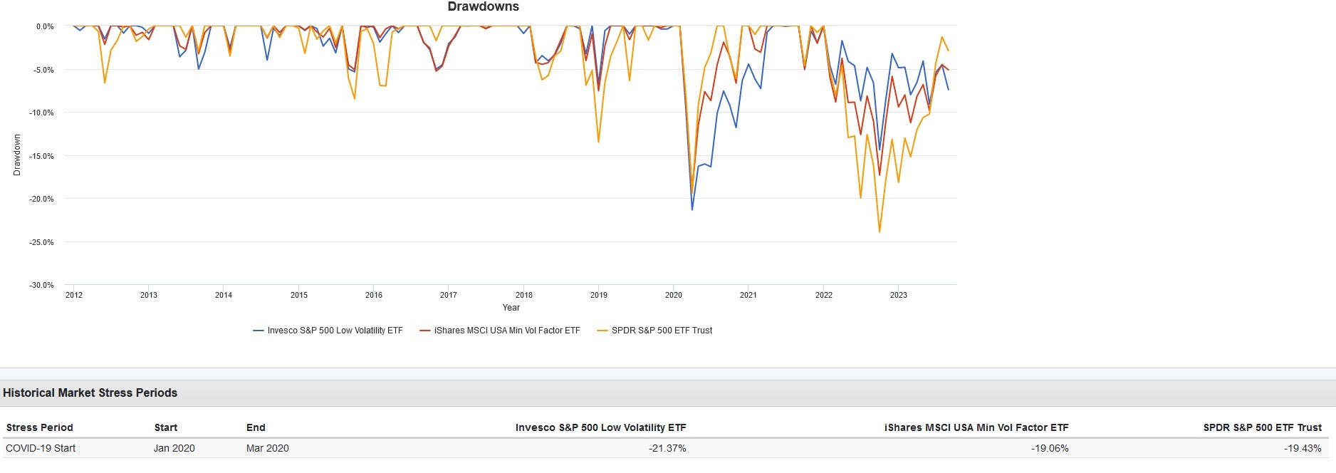 ETF Central