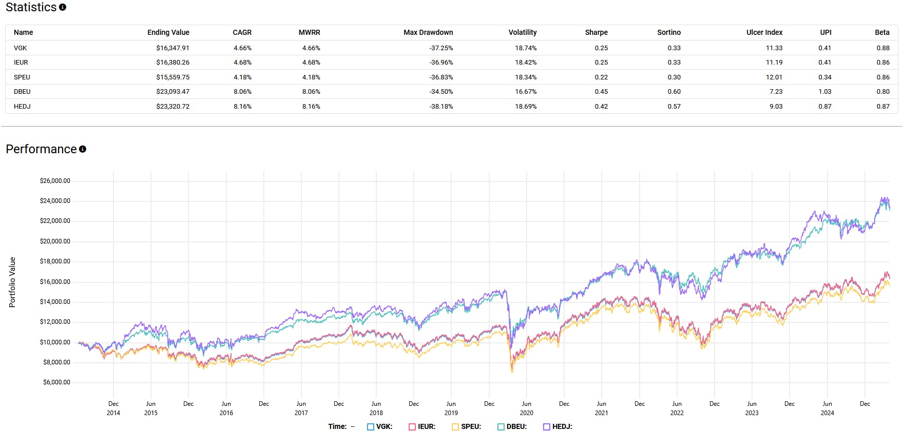 ETF Central