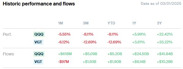 ETF Central
