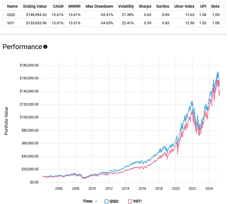 ETF Central