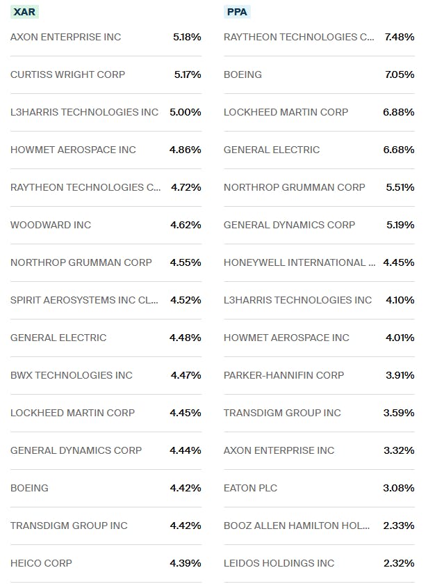 ETF Central