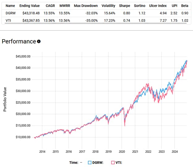 ETF Central