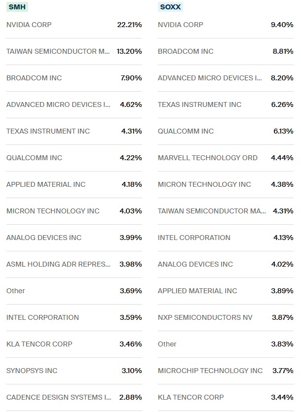 ETF Central