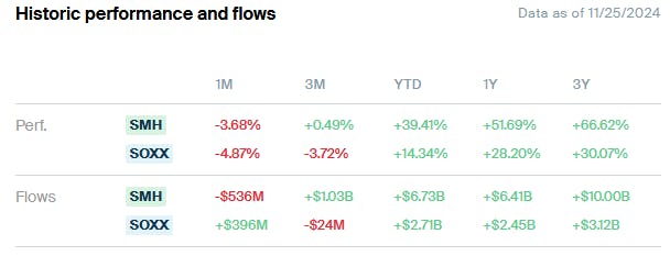 ETF Central