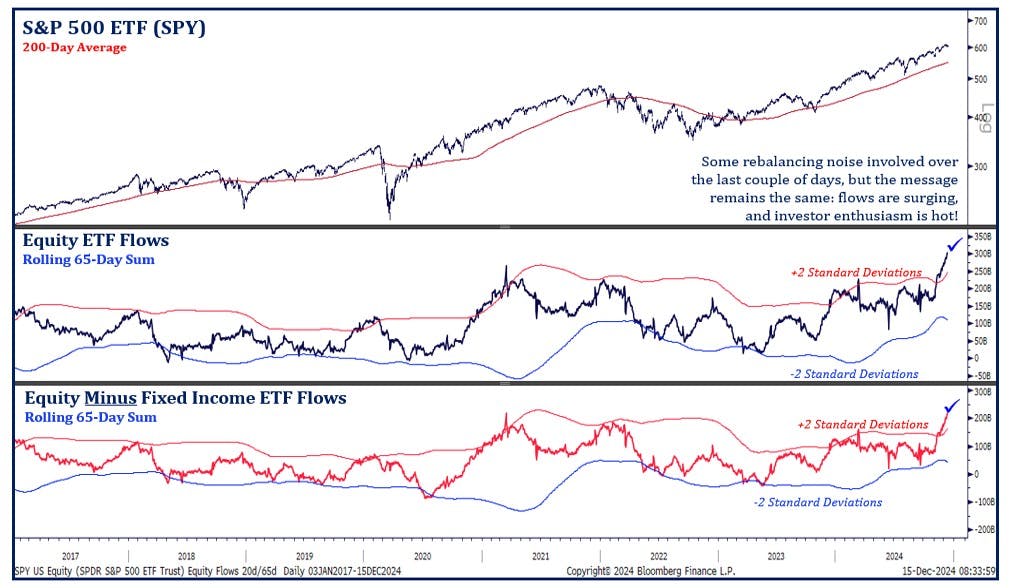 ETF Central