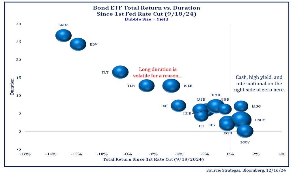 ETF Central