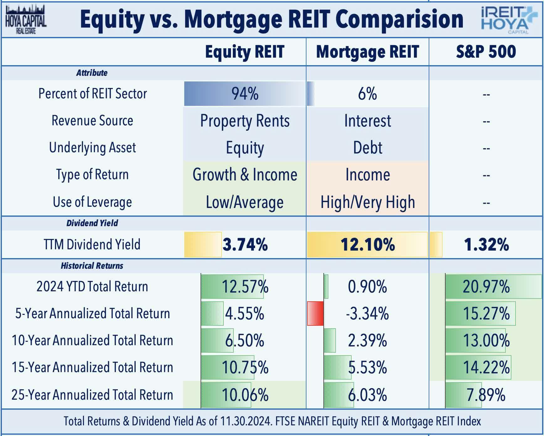 ETF Central