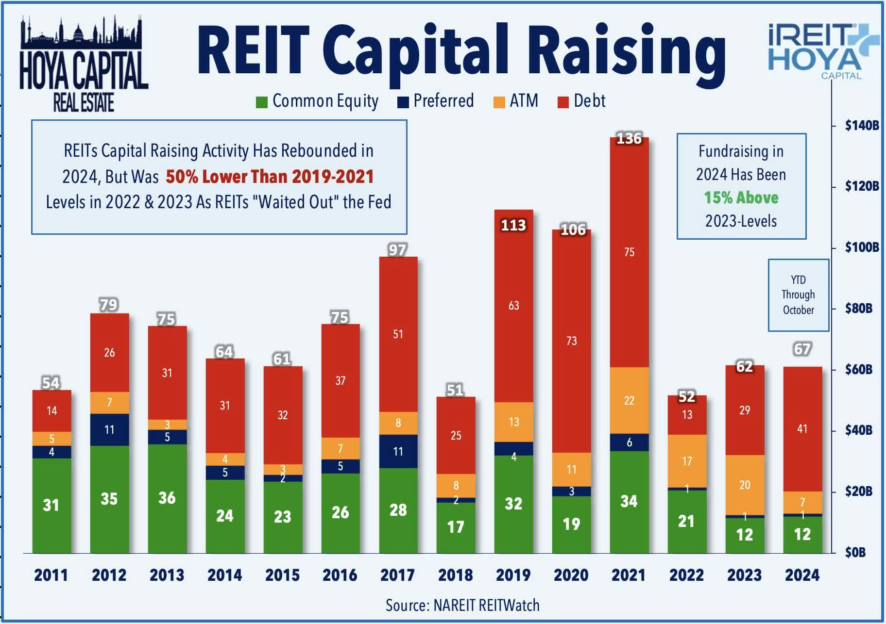 ETF Central
