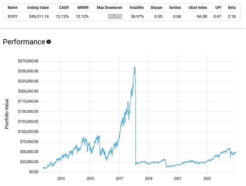 ETF Central