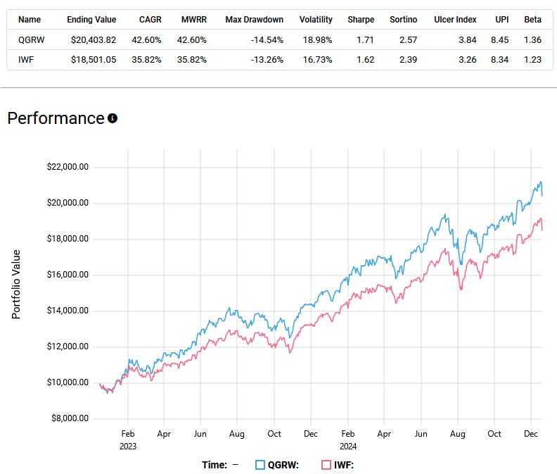 ETF Central